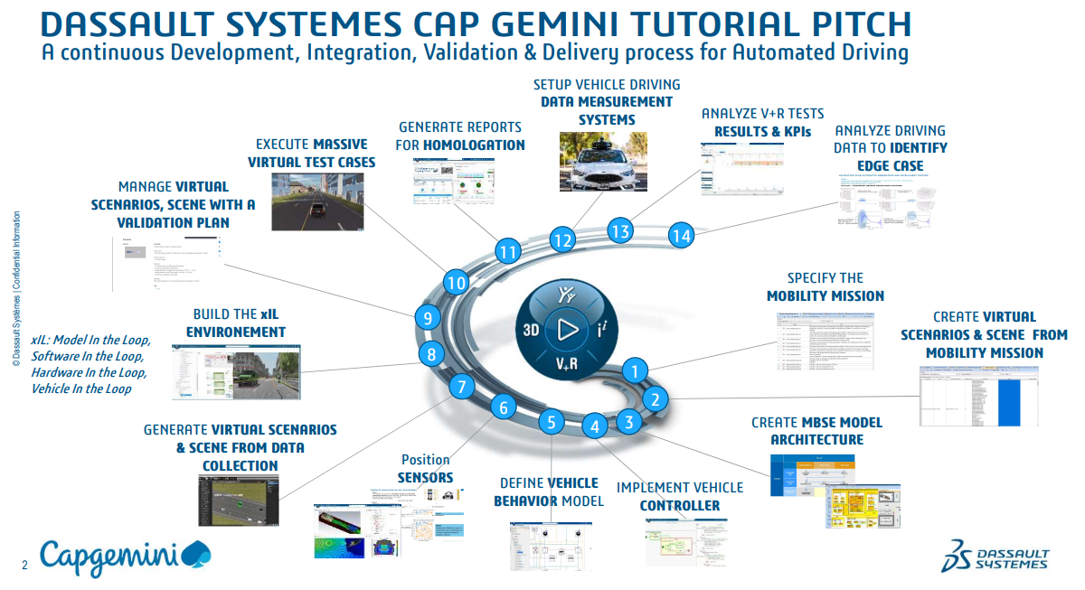 Program DSC 2022 – DSC 2022 EUROPE VR